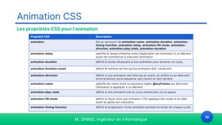 Animation css.pdf