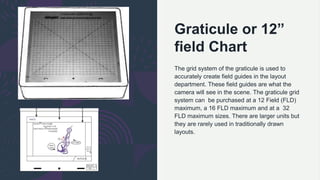 Animation introduction and Materials use in Animation | PPT