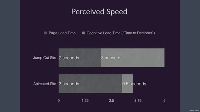 Jedi Principles of UI Animation | PDF