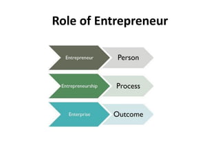 Animation entrepreneurship | PDF
