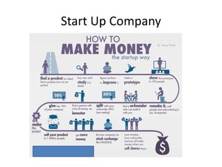 Animation entrepreneurship | PDF