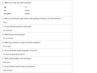 Animation feedback Presentation | PPTX