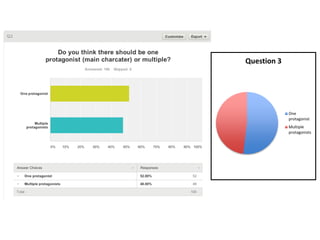 Animation film survey | PPTX