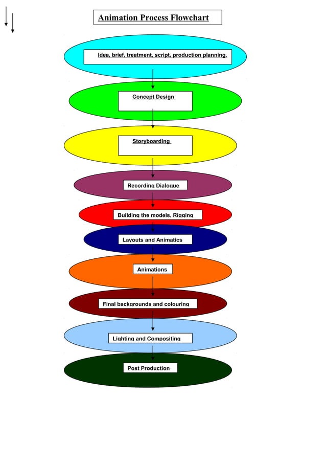 Animation flow chart.pdf