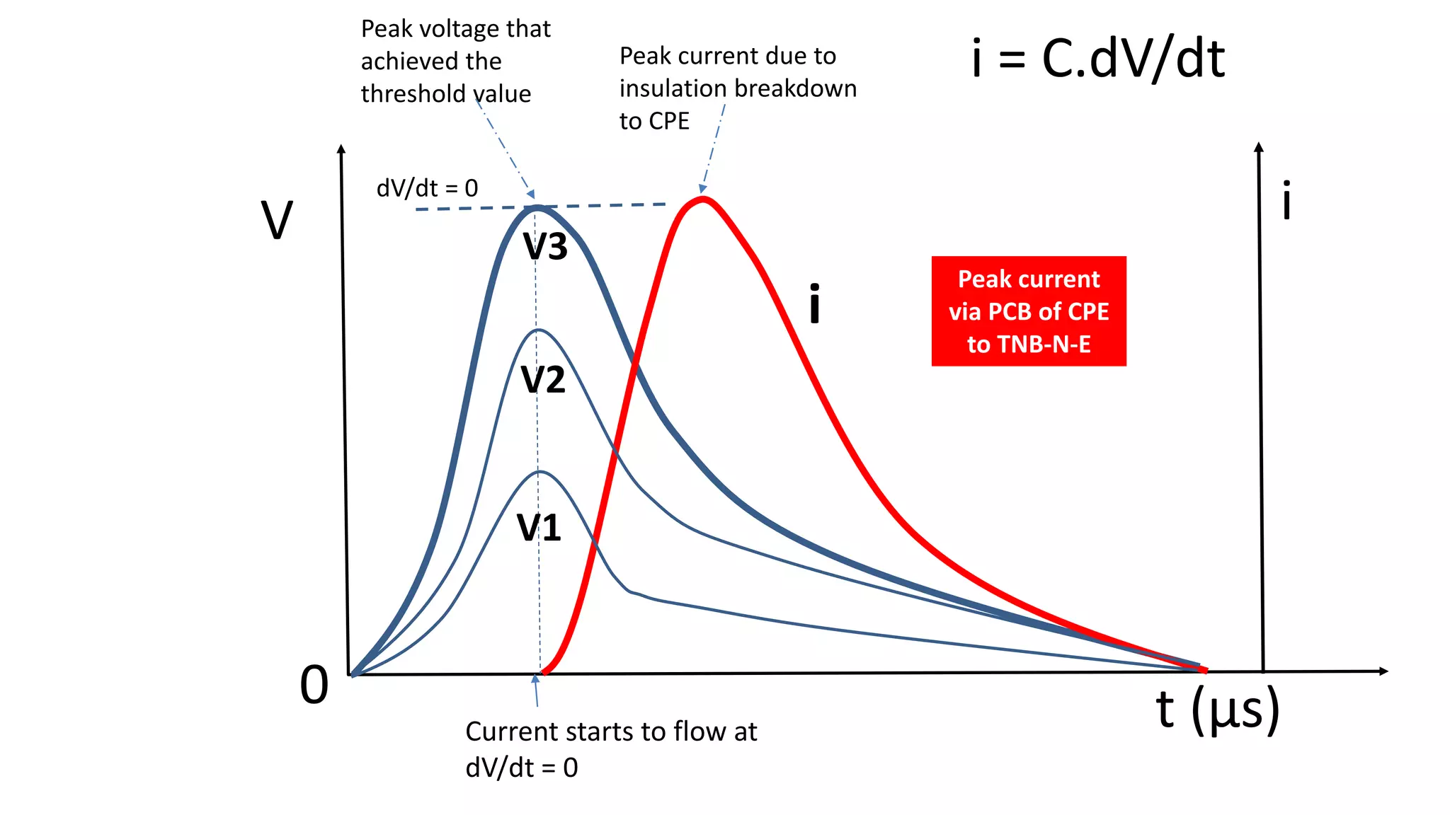Animation for peak voltage and peak current - edited azhar 20 july.pptx