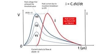 Animation for peak voltage and peak current - edited azhar 20 july.pptx