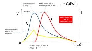 Animation for peak voltage and peak current - edited azhar 20 july.pptx Animation for peak voltage and peak current - edited azhar 20 july.pptx