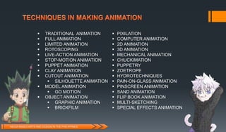 Animation Report (MAPEH-Arts Grade 10 Quarter 3) | PPTX