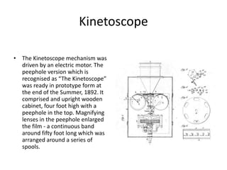 Kinetoscope Diagram