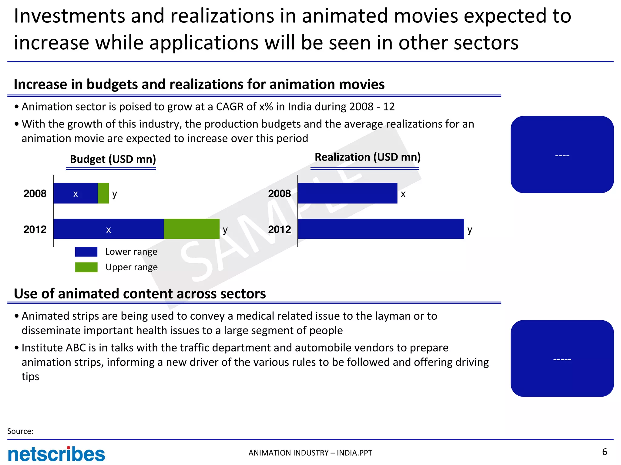 Animation Industry India Sample | PDF