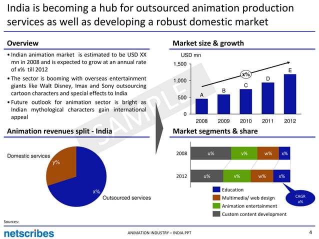 Animation Industry India Sample | PDF