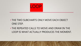 Animation in raptor (ppt). | PPTX