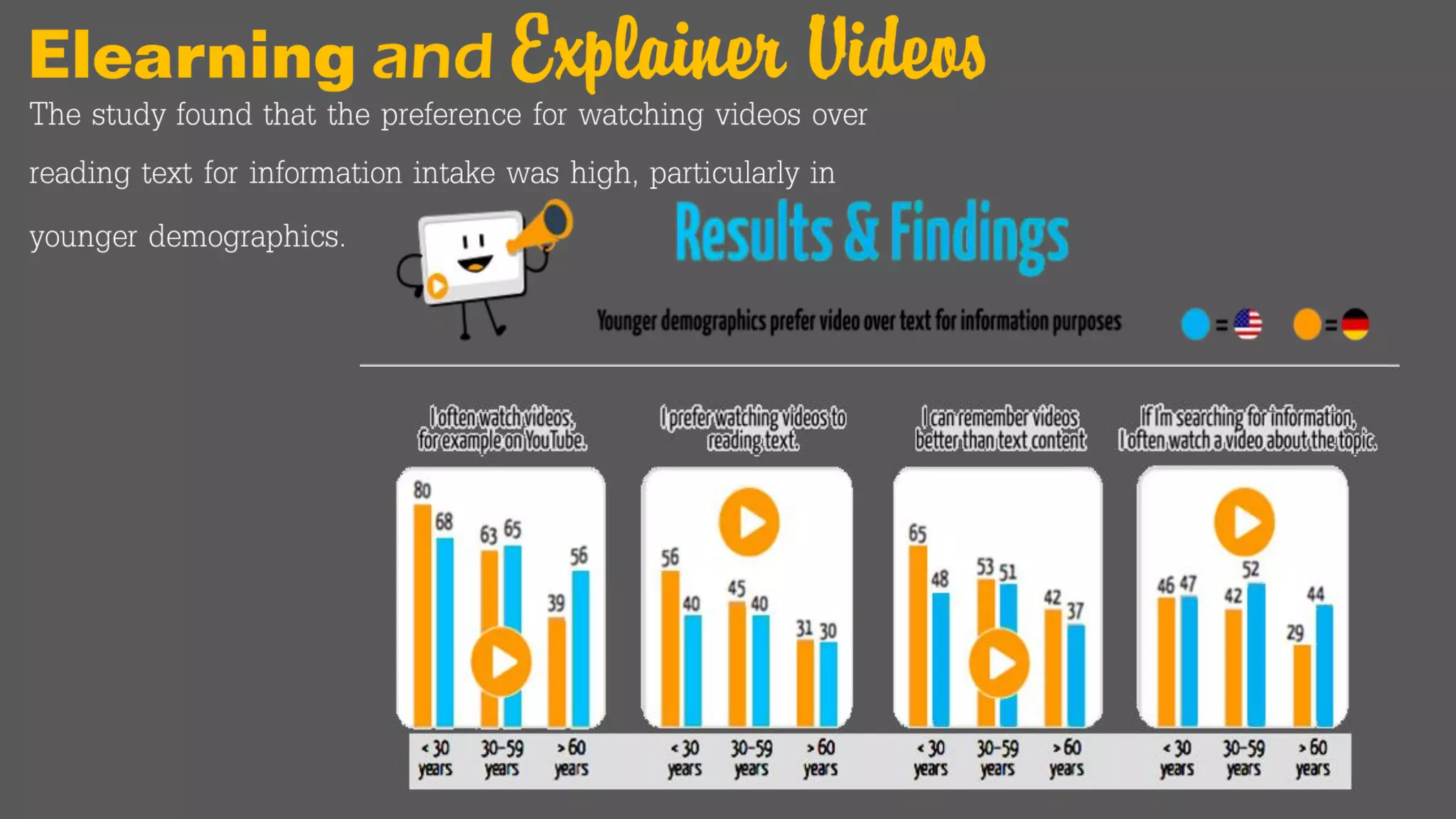Explainer videos for Libraries- a petite presentation | PPT | Free Download
