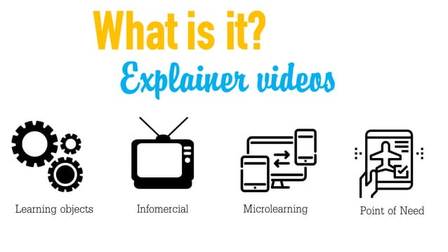 Explainer videos for Libraries- a petite presentation | PPT | Free Download