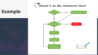 Junior High School Animation Lesson 3 Grade 7.pptx
