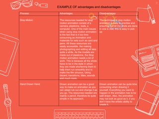 Animation logbook | PPT