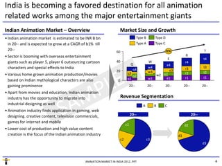 Animation Market in India 2012 - Sample sample | PDF