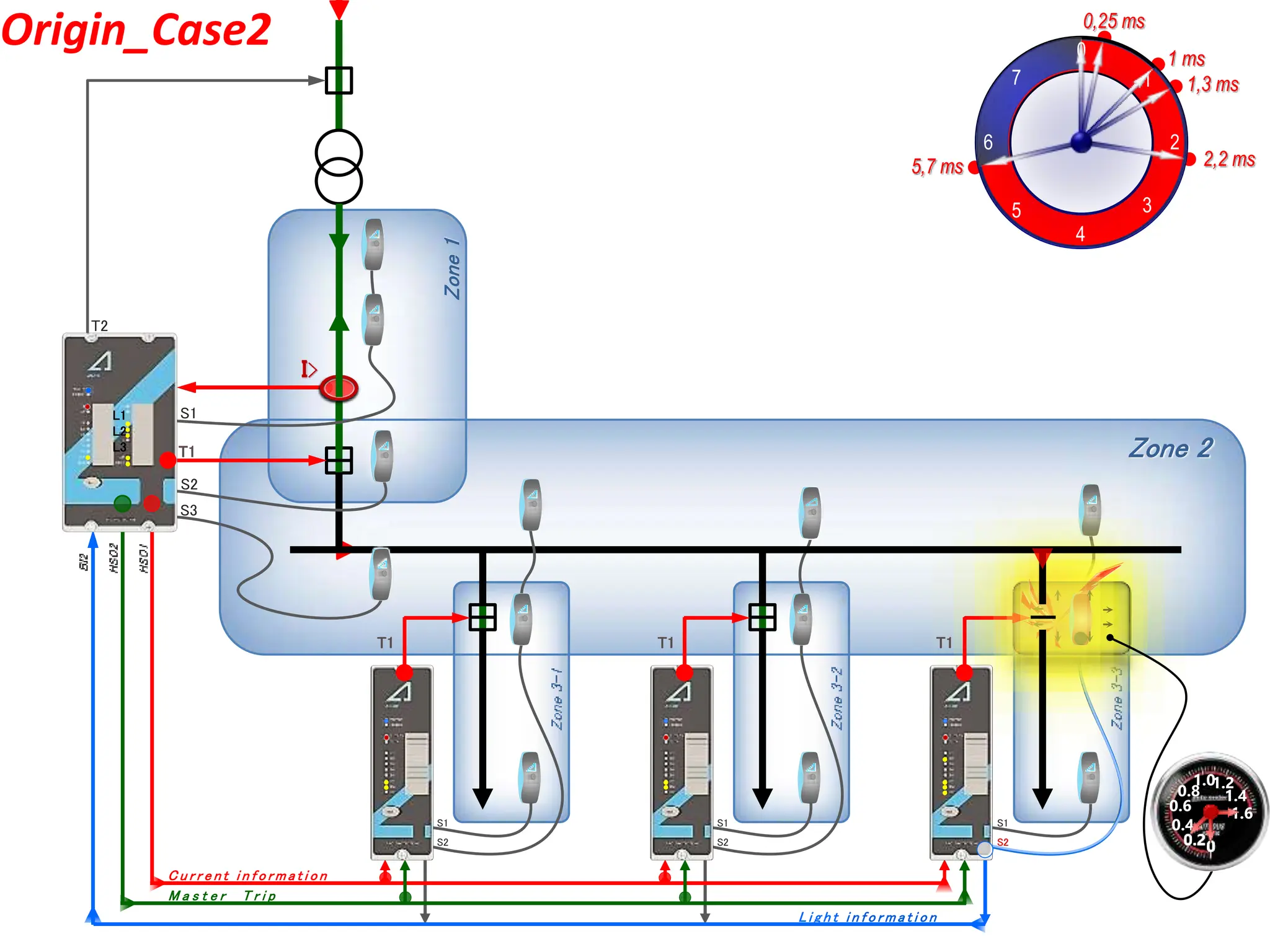 Animation of arc flash for MV switchgear | PPTX