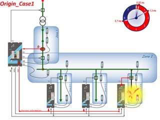Animation of arc flash for MV switchgear | PPTX