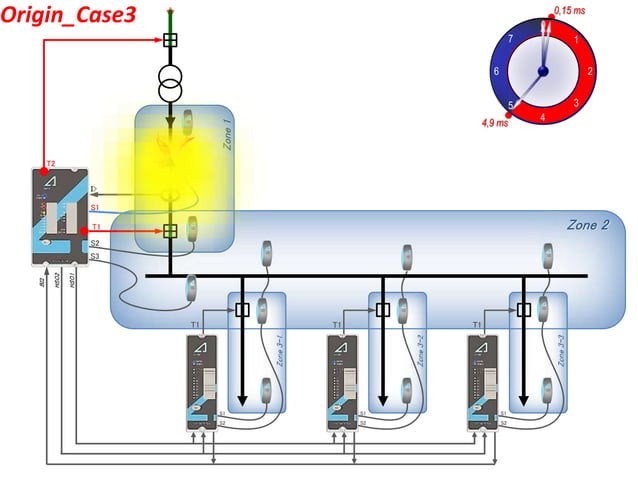 Animation of arc flash for MV switchgear | PPT