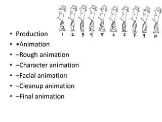 Animation part3 d | PDF | Computer Animation | Computer Software and Applications