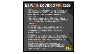 EXPLAINER VIDEO PROCESS | PPTX