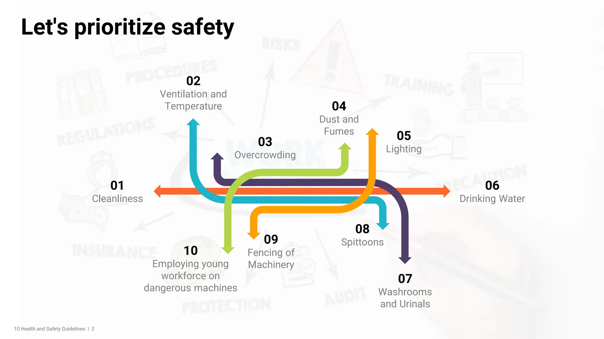 10 Health And Safety Guidelines - TECH EHS | PDF