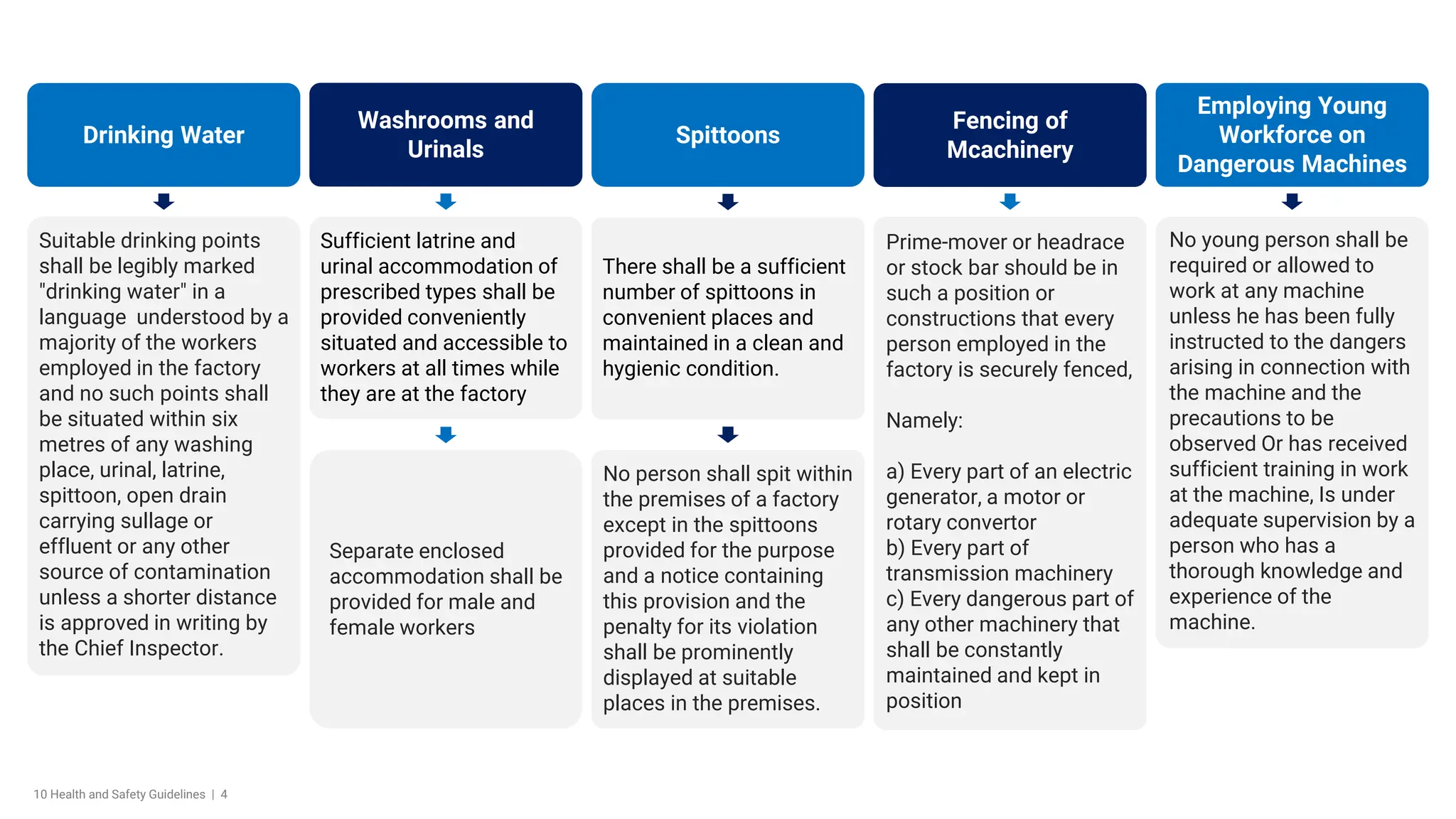 10 Health And Safety Guidelines - TECH EHS | PDF