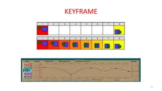 ANIMATION SEQUENCE | PPTX