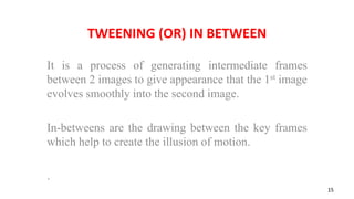 ANIMATION SEQUENCE | PPTX