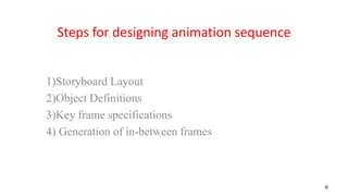 ANIMATION SEQUENCE | PPTX