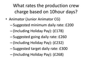 Animation production presentation | PPT