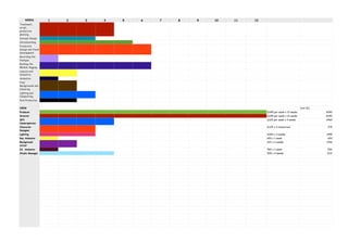 Animation production schedule | PDF