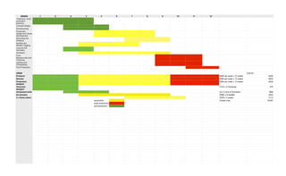 Animation production schedule | PPT