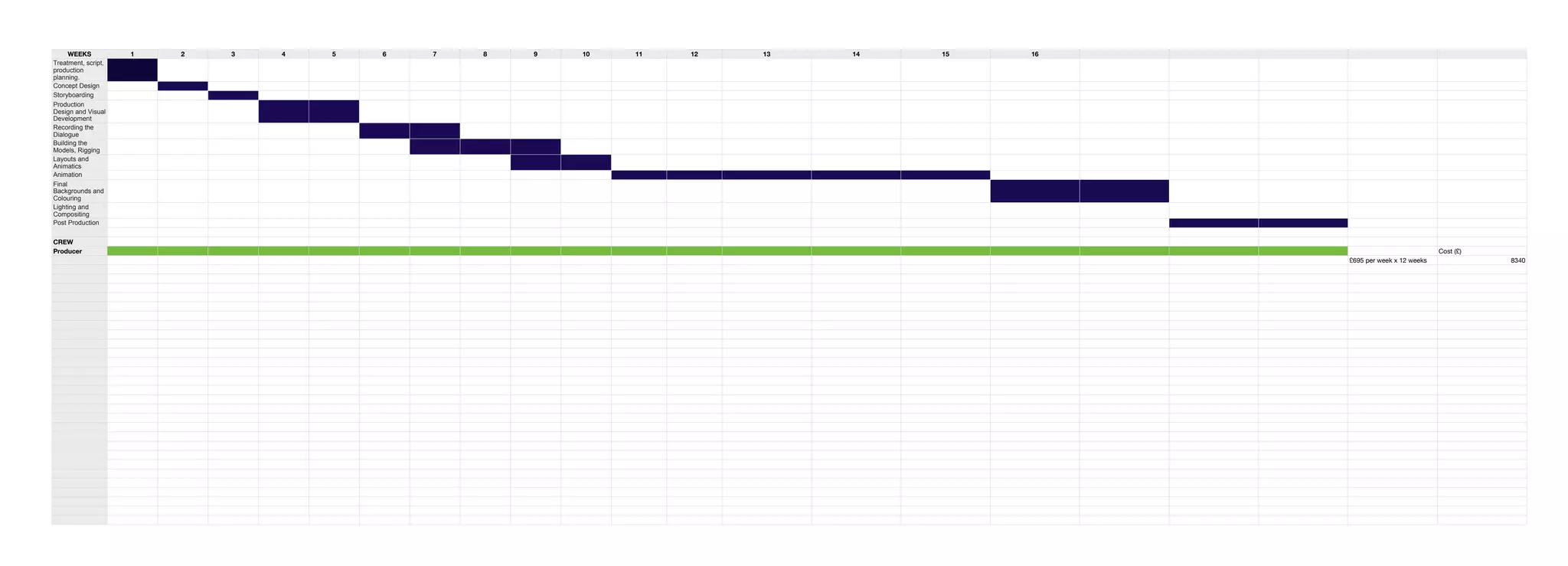 Animation production schedule | PPT