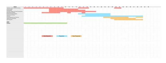 Animation production schedule | PDF