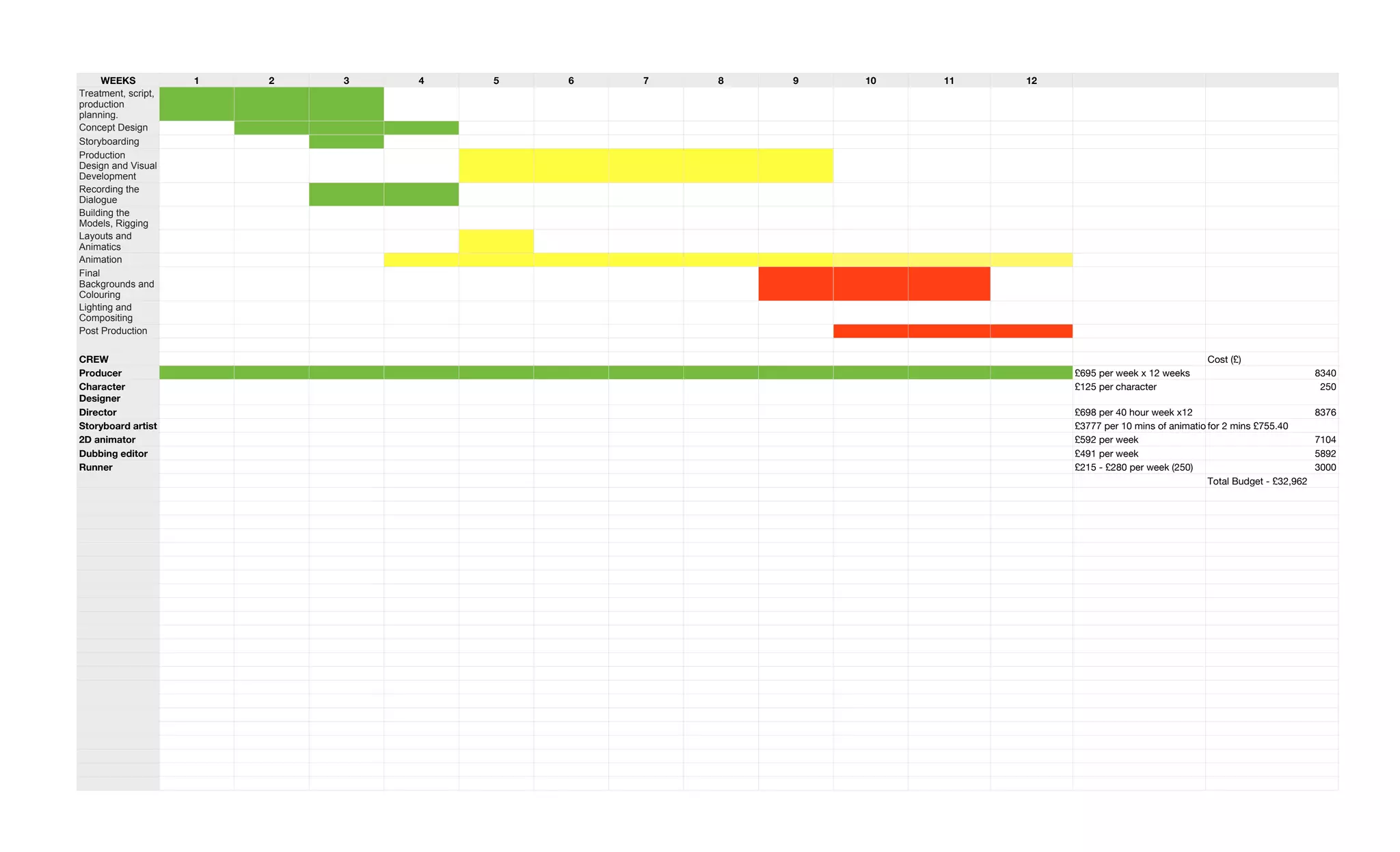 Animation production schedule (1) | PDF | Video Production | Content ...