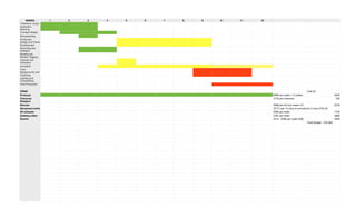 Animation production schedule (1) | PDF | Video Production | Content ...