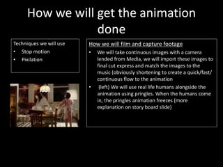 Animation proposal PRINGLES exemplar | PPTX