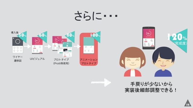 animation_prototype_P2P | PPT