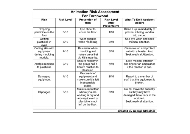 Animation risk assessment | PPT