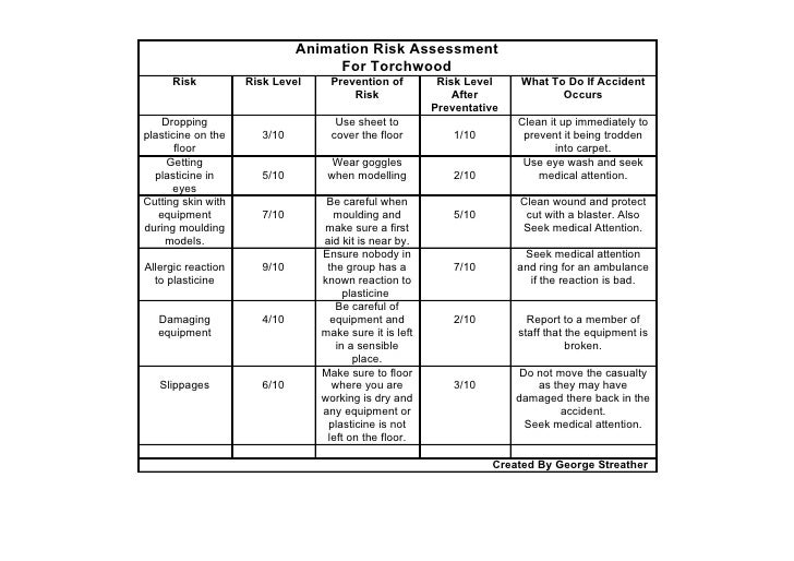 Extended Project – week 3 – 1.1 – Zak Butcher