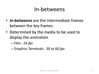 Animations | PPT