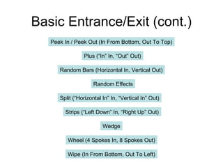 Introduction to Animation | PPT