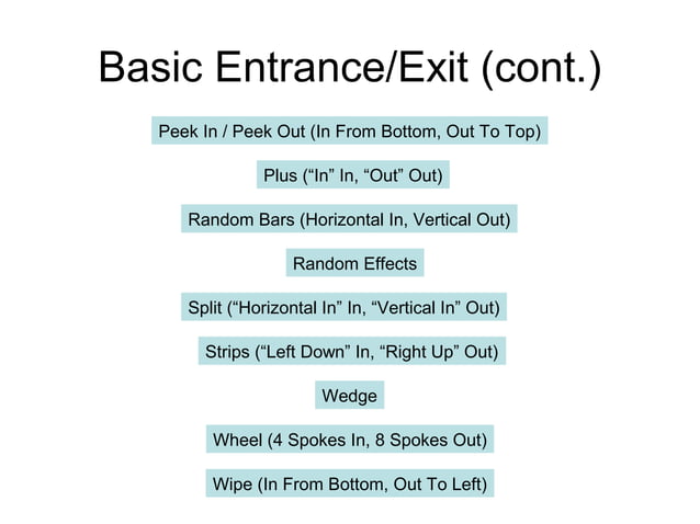 Introduction to Animation | PPT | Computer Animation | Computer ...