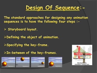 ppt on animations | PPT | Computer Animation | Computer Software and Applications