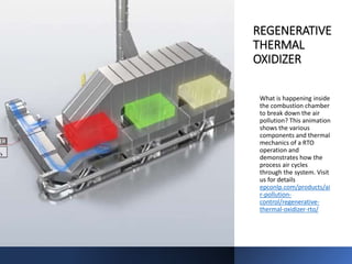 Animations that Demonstrate Process Flows and Epcon's Operating ...