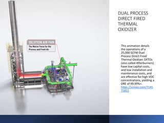 Animations that Demonstrate Process Flows and Epcon's Operating ...