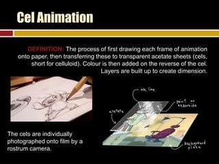 Animation Summary | PPT