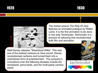 Animation Summary | PPTX